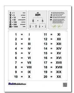 Roman Numerals Converter & Chart | 1-1000 in Roman Numerals