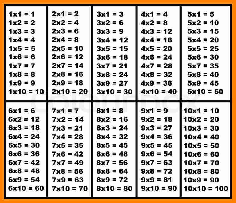 Multiplication Table 1 10 Printable Roman Numerals Pro