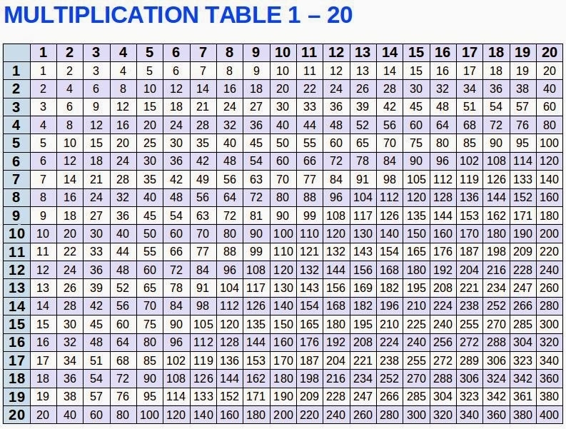 Multiplication Table 1 20 Chart Download Free Printable Multiplication Table 1 20 Chart Download Free Printable