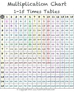 Multiplication Table 1-15 Chart Free Printable in PDF