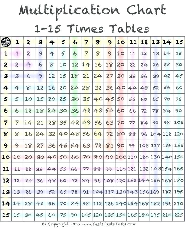 17 Times Tables Chart Dunsquared