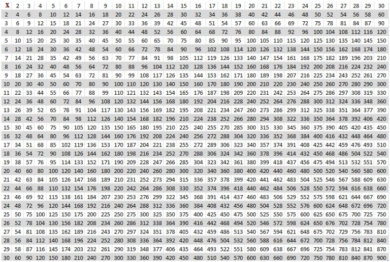 Multiplication Table 1-30 Chart Printable in PDF