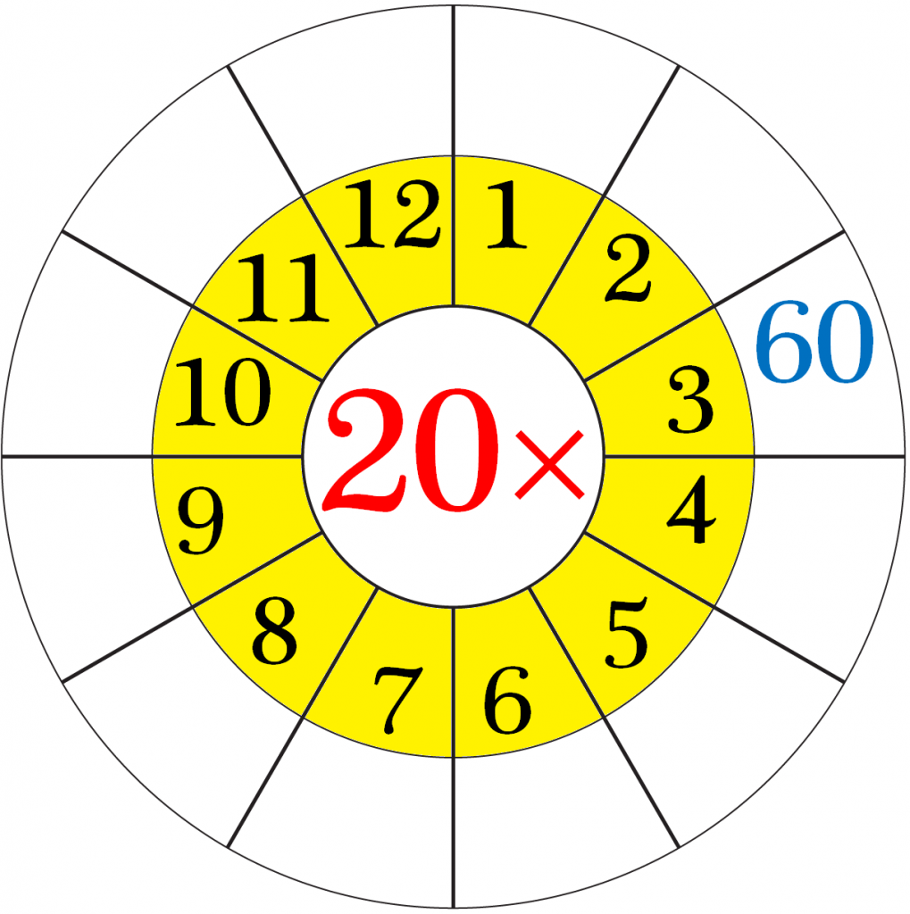 Multiplication Chart 1 20 Table Free Printable In PDF