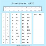 Roman Numerals 1 to 2000 | Roman Numerals Pro