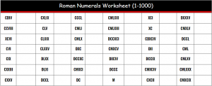 Roman Numerals 1-1000 Chart Free Printable in PDF