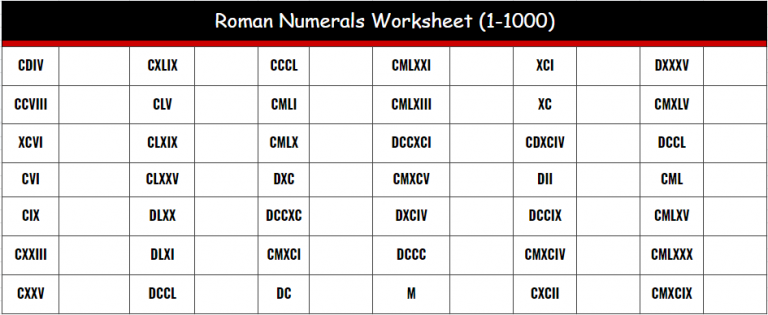 Roman Numerals 1-1000 Chart Free Printable in PDF