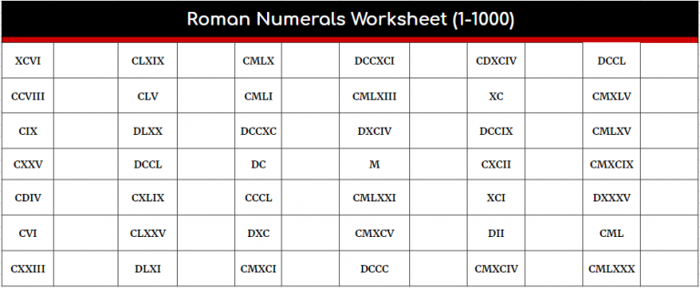 Roman Numerals 1-1000 Chart Free Printable in PDF