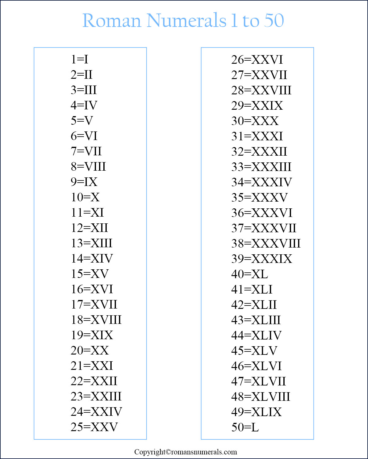 Roman Numerals 1 To 50 PDF Roman Numerals Pro roman-numerals-1-to-50-pdf-roman-numerals-pro