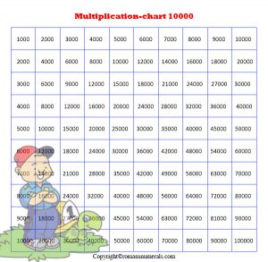 Multiplication Chart 1-10000 Table Printable Free in PDF