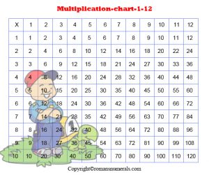 Multiplication Chart 1-12 Table Printable Free in PDF