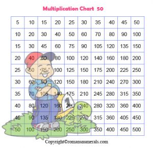 Multiplication Table 1-50 PDF | Roman Numerals Pro