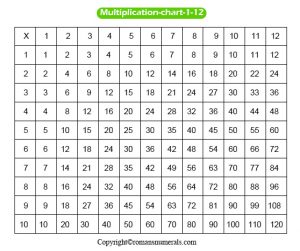 Multiplication Chart 1-12 Table Printable Free in PDF