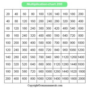 Multiplication Chart 1-200 Table Printable Free in PDF