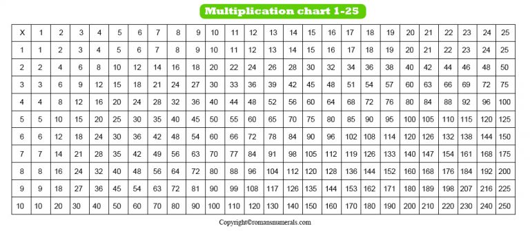 Multiplication Chart 1-25 Table Printable Free in PDF
