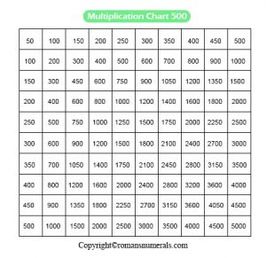 Multiplication Chart 1-500 Table Download Free Printable