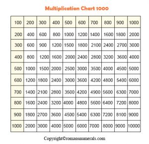 Multiplication Chart 1-1000 Table Printable Free in PDF