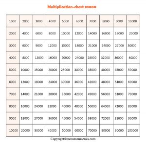 Multiplication Chart 1-10000 Table Printable Free in PDF