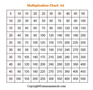 Multiplication Table 1-50 PDF | Roman Numerals Pro