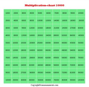 Multiplication Chart 1-10000 Table Printable Free in PDF