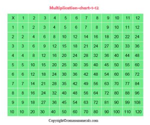 Multiplication Chart 1-12 Table Printable Free in PDF