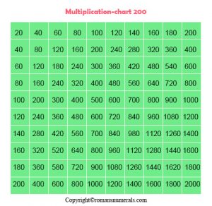 Multiplication Chart 1-200 Table Printable Free in PDF