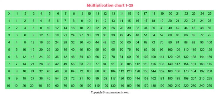 Multiplication Chart 1-25 Table Printable Free in PDF