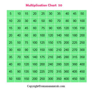 Multiplication Table 1-50 Printable | Roman Numerals Pro