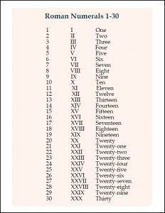 Free Printable Roman Numerals 1-30 Chart in PDF