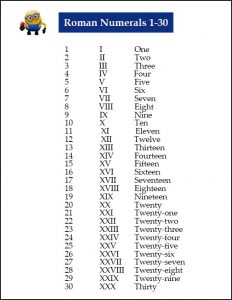 Free Printable Roman Numerals 1-30 Chart in PDF