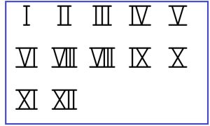 Roman Numeral 4 | How Does The Roman Number 4 Look Like